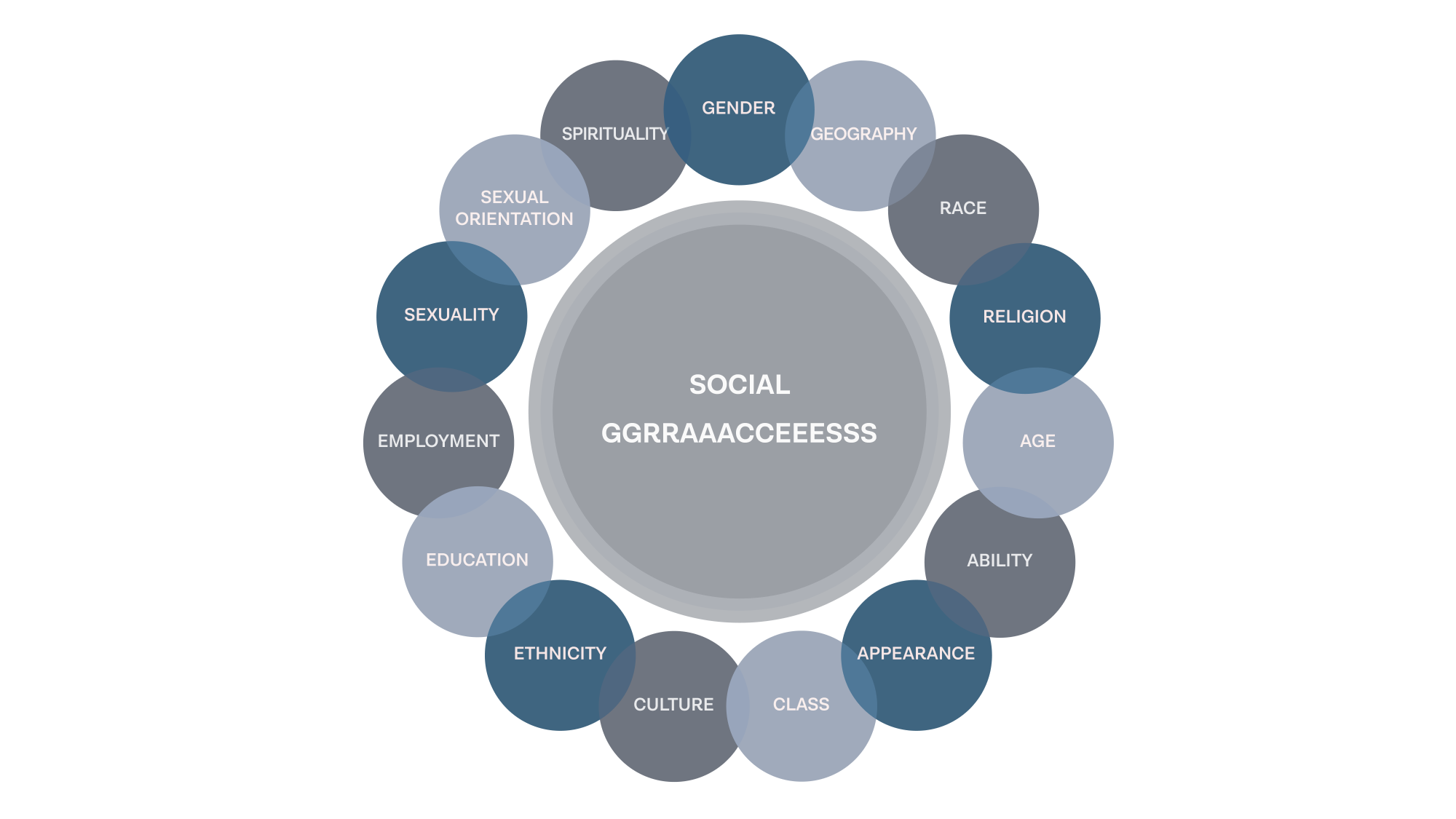 Intersectional Models Research In Practice Intersectional Models Research In Practice