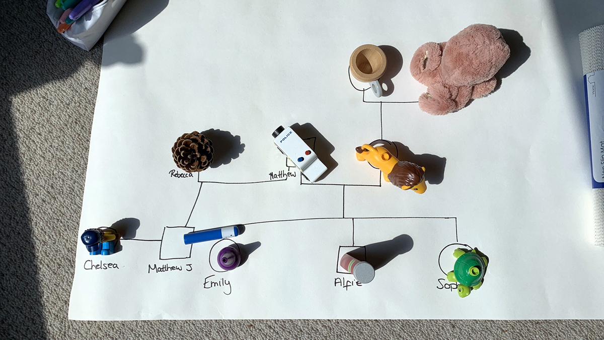Using genograms in practice: Practice Tool (2024) | Research in Practice