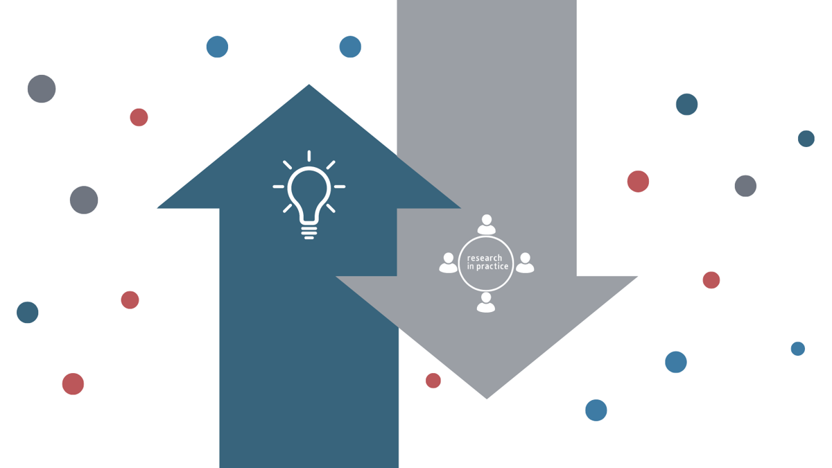 Learn and deliver programme | Research in Practice