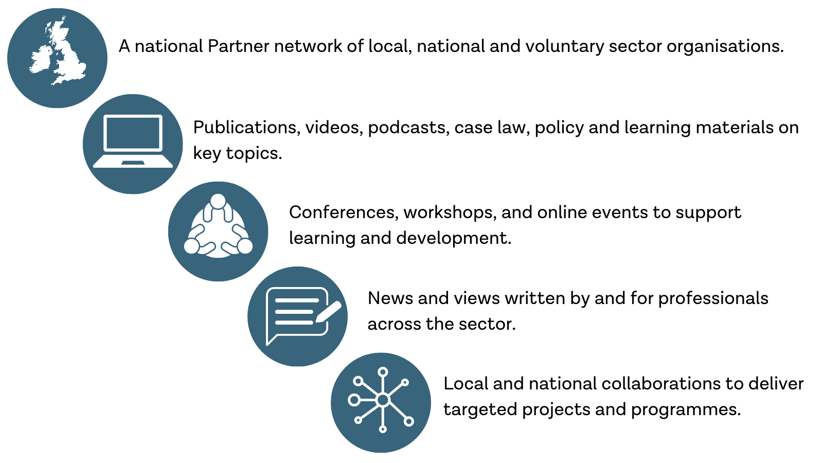 Maximising impact: Our year in review | Research in Practice