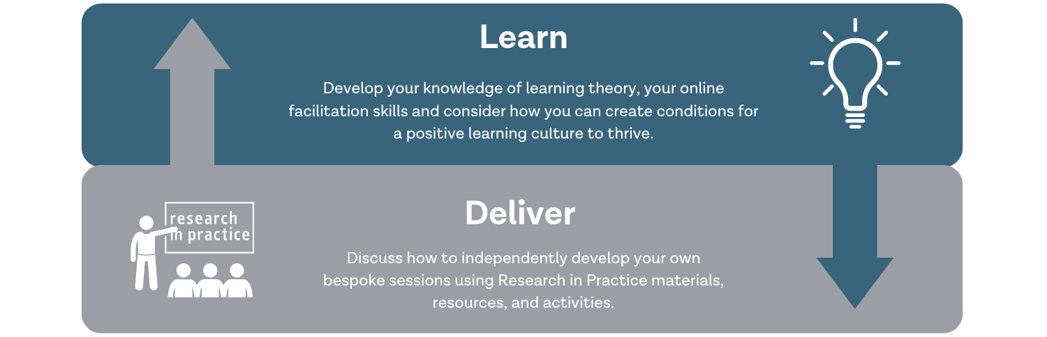 Learn and deliver programme | Research in Practice