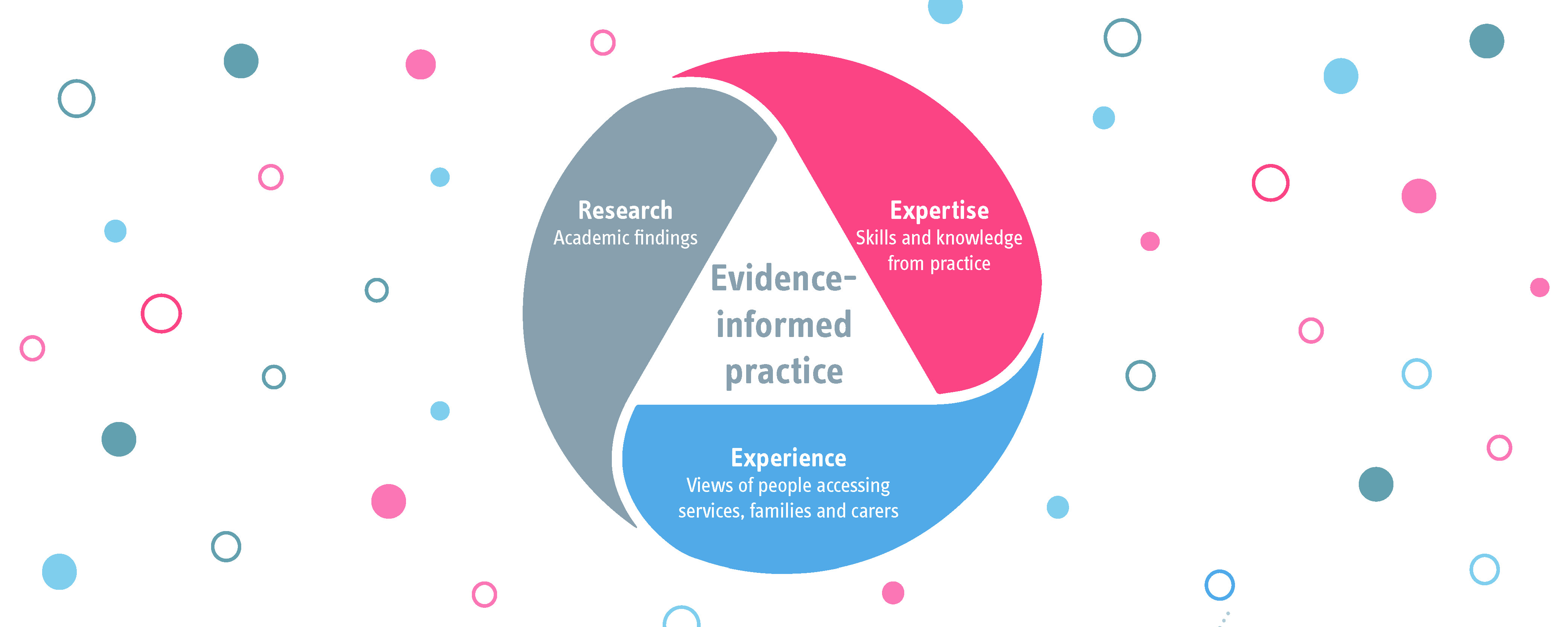 Engage In Practice-informed Research And Research-informed Practice Best Sale | innoem.eng.psu.ac.th