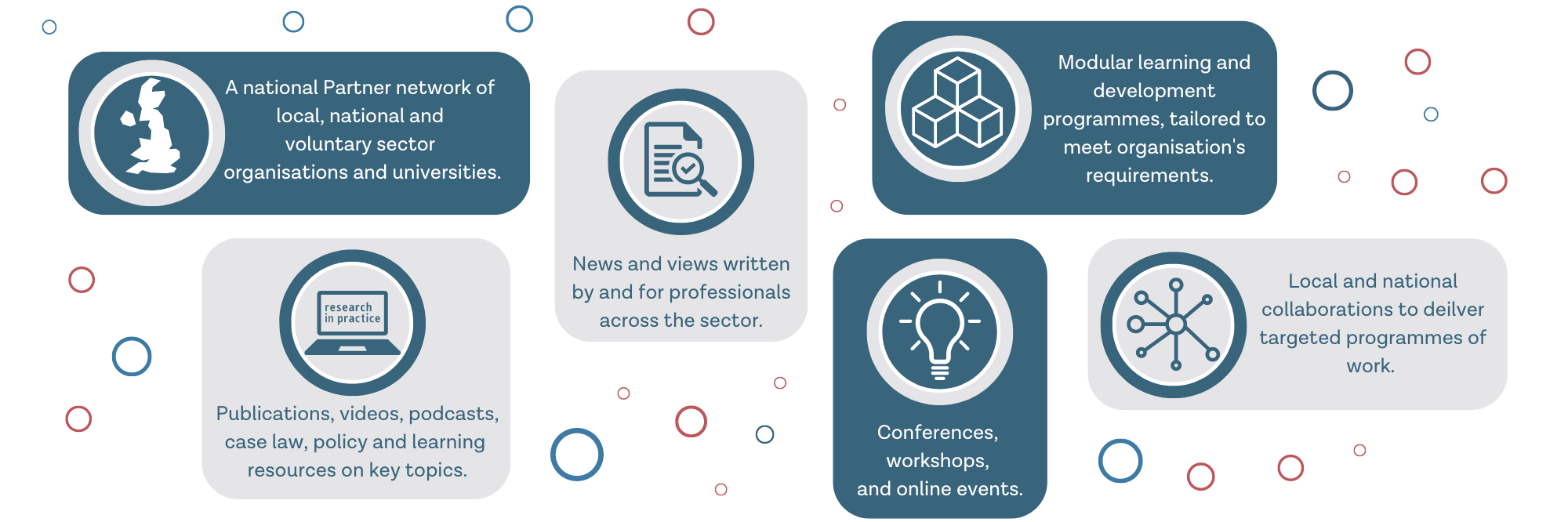 Building evidence-informed practice: Our year in review | Research in ...